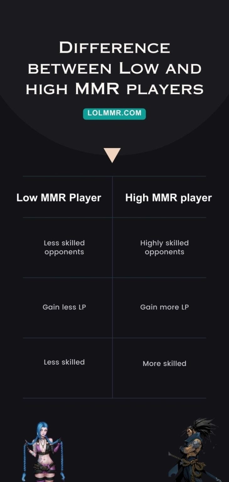 What MMR Is Considered Low, Average, and High in LoL