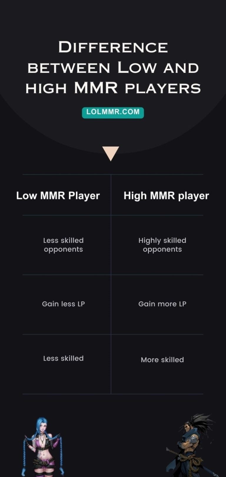 What MMR Is Considered Low, Average, and High in LoL
